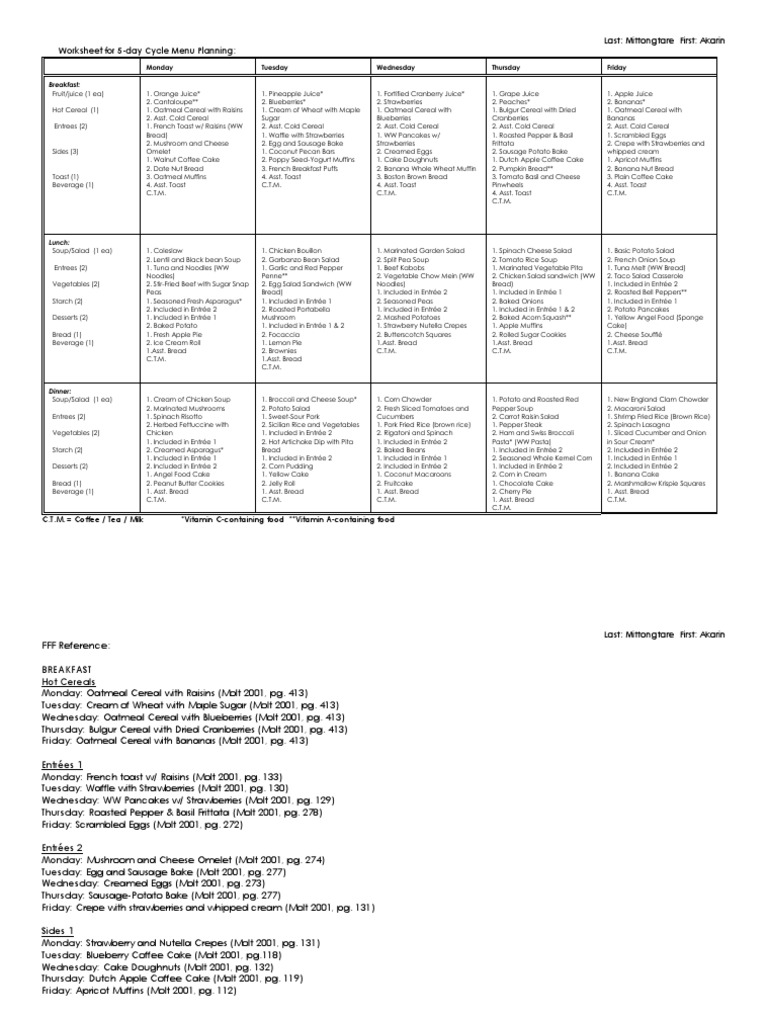 FSM 120 Cycle Menu Project | PDF | Salad | Soup