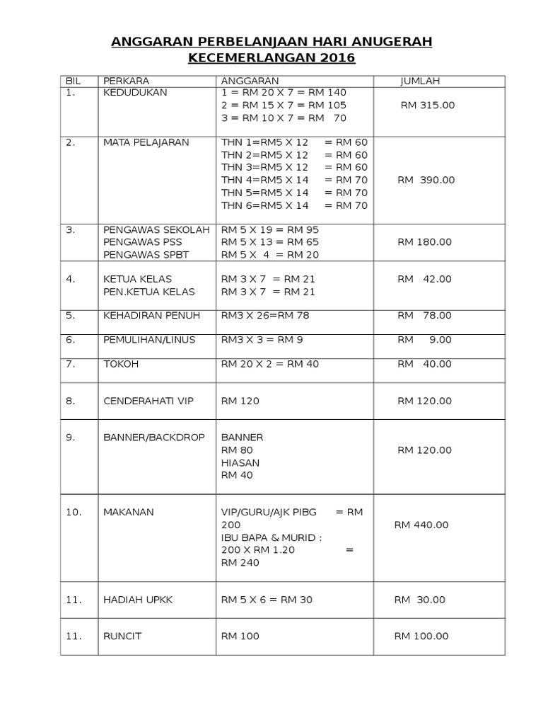 Anggaran Perbelanjaan Hari Anugerah Kecemerlangan 2015 | PDF