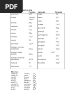 Complete List of Polyatomic Ions | PDF | Physical Chemistry | Physical ...