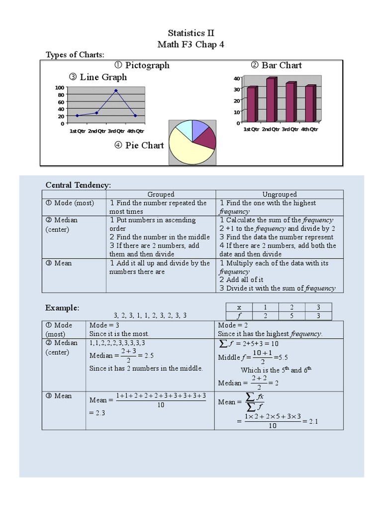 Statistics II Math F3 Chap 4 Pictograph Bar Chart Line Graph | PDF ...