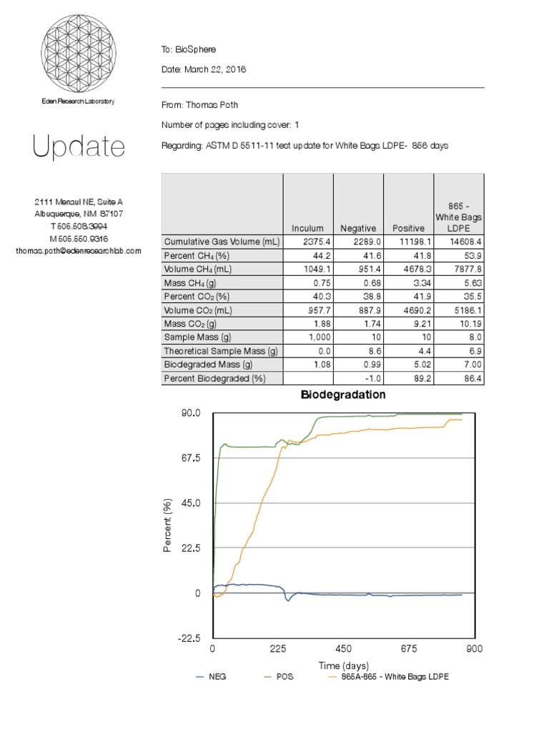 Biodegradable Plastic Bags Test Report | PDF | Building Materials ...