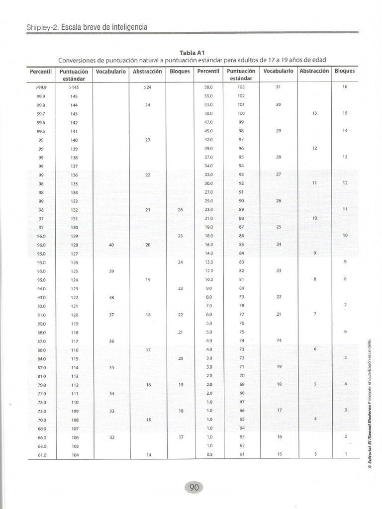 Tablas de Apendice A Shipley 2 | PDF