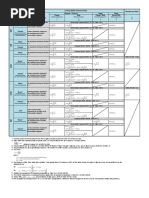 Tolerancias A6 Segun AISC | PDF | Engineering Tolerance | Metrology