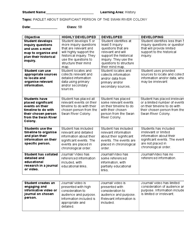 Historical Inquiry Rubric | PDF | Educational Technology | Question