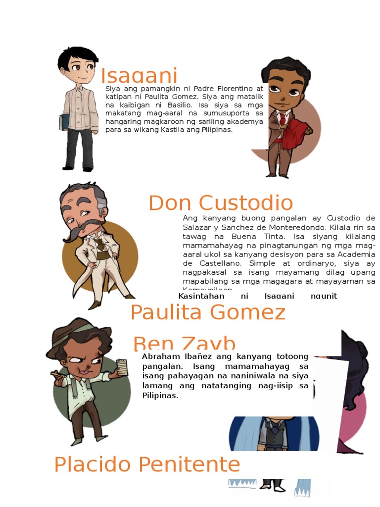 Mga Tauhan Sa El Feli | PDF