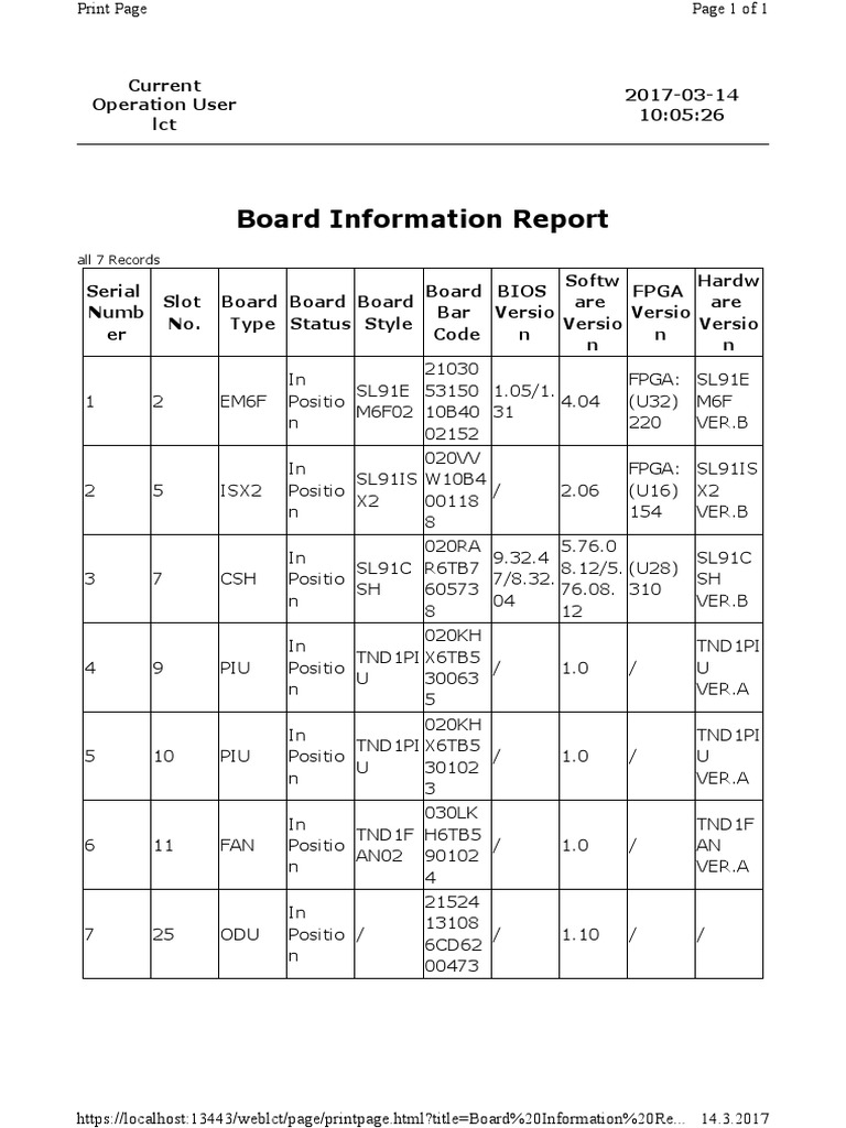 Board Information Report: All 7 Records | PDF