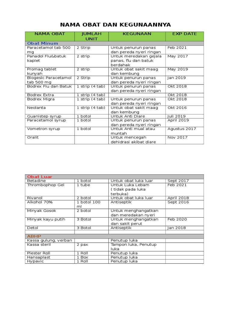 Daftar Obat dan Kegunaannya | PDF