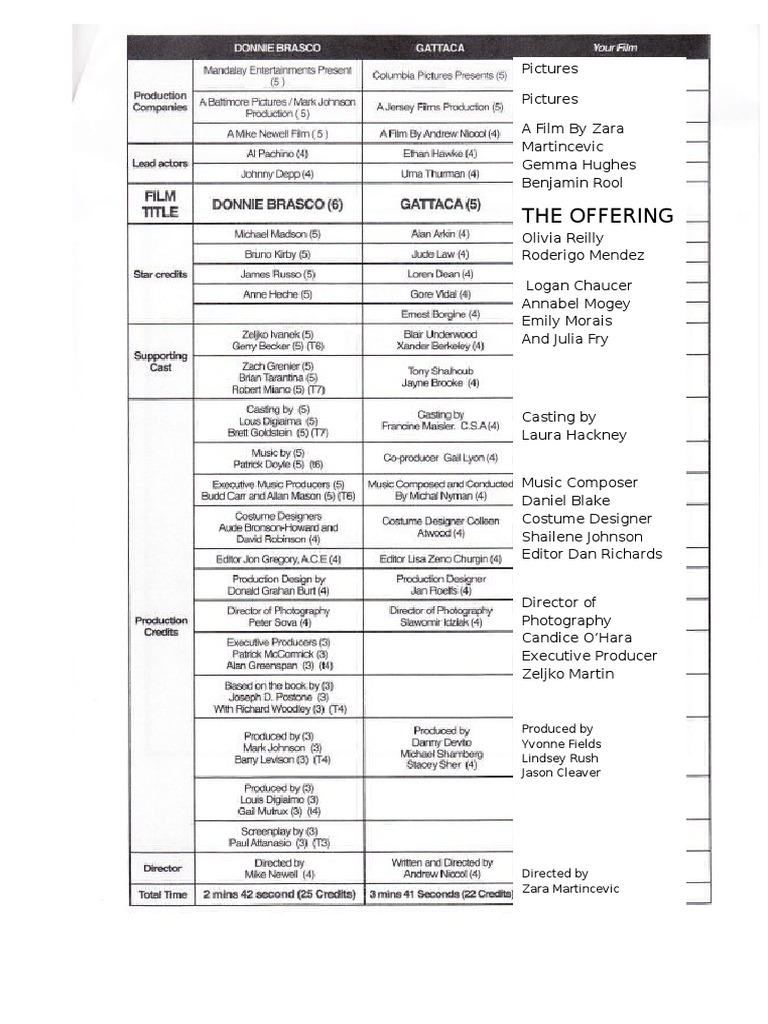 The Offering: Produced by Yvonne Fields Lindsey Rush Jason Cleaver ...