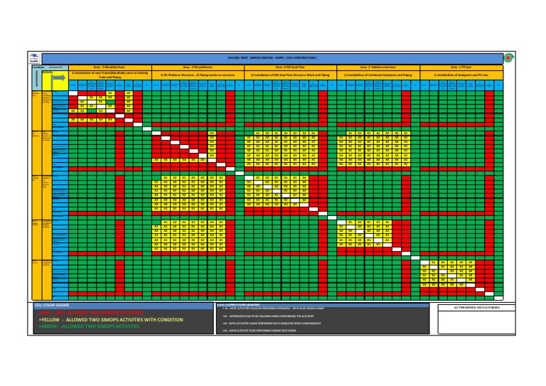 SIMOPs Matrix - Combined - Rev-1 | PDF | Radiography | Nature