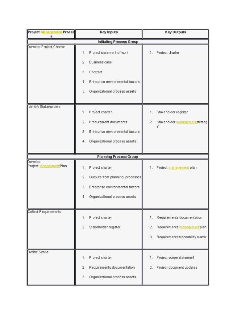 List of Requirements For Project Plan | PDF | Project Management | Risk ...