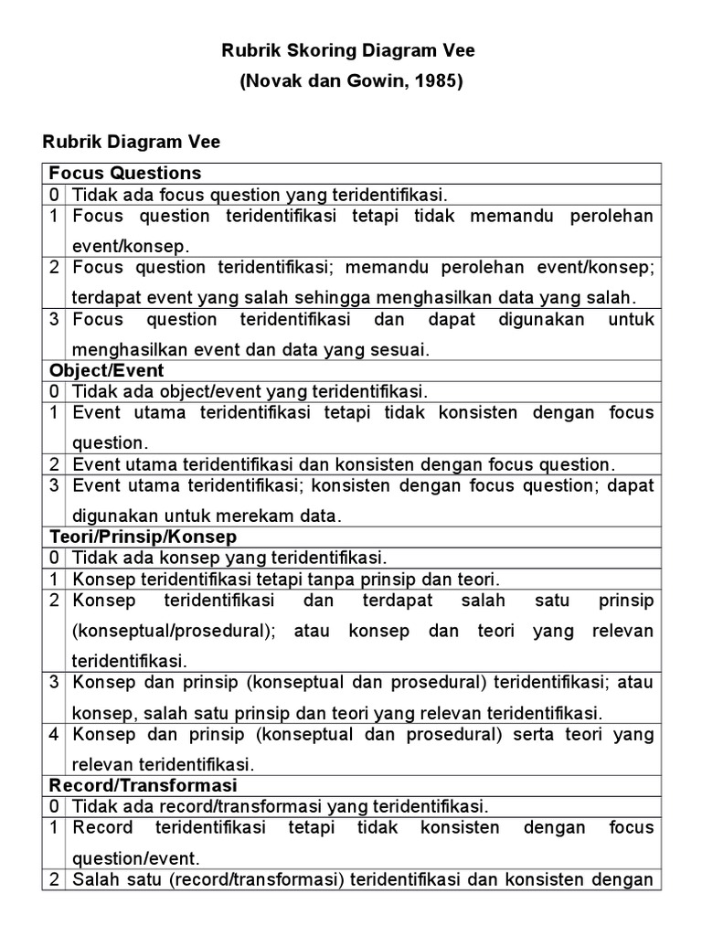 Rubrik Diagram Vee Skoring | PDF