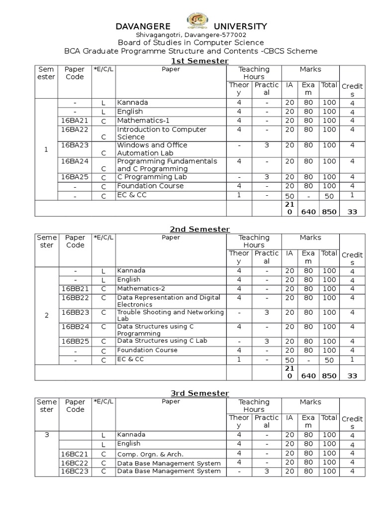 DAVANGERE University Syllabus 2016 BCA | Complex Number | Matrix ...
