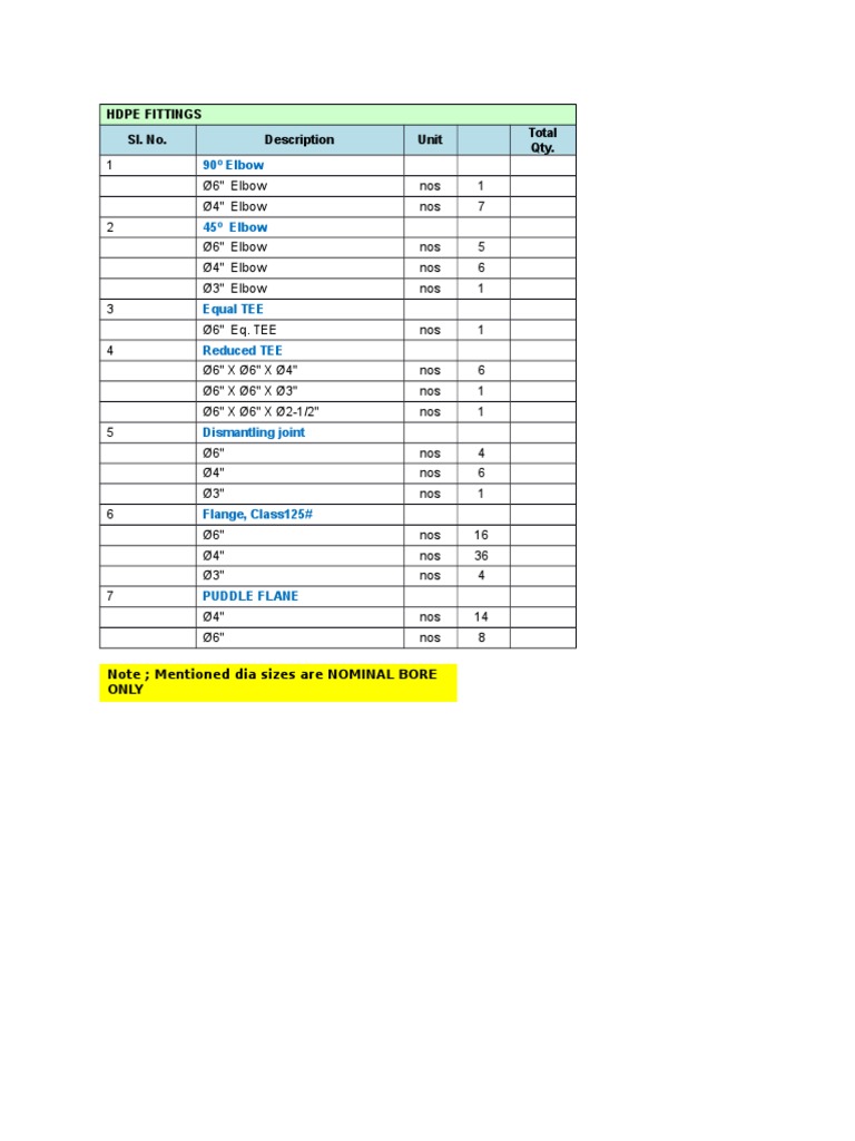 HDPE Fittings Inventory List | PDF