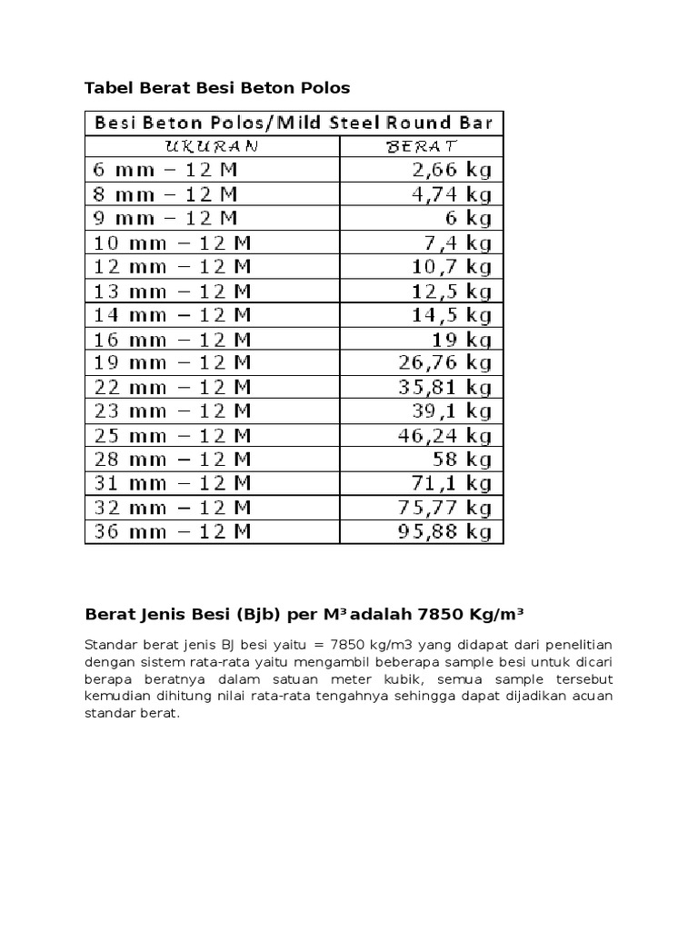 Berat Jenis Besi | PDF