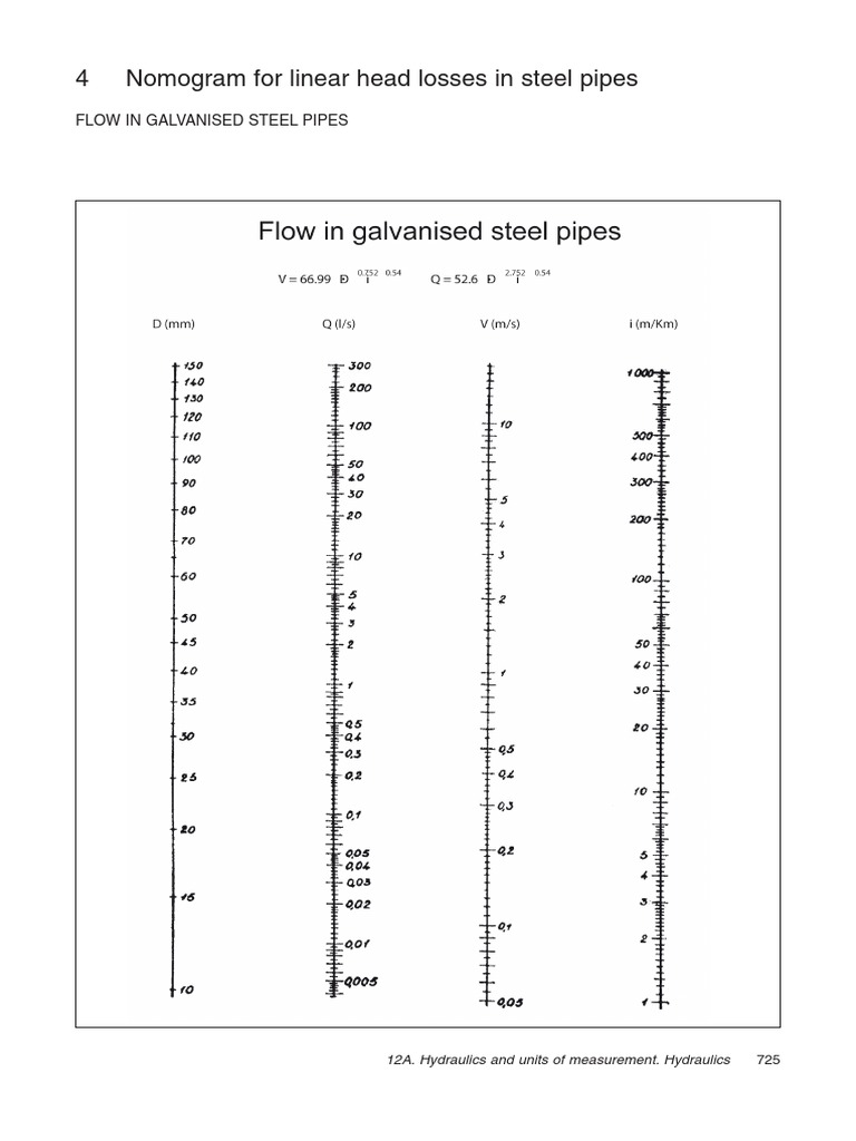 Nomogram Linier Pipe PDF | PDF | Concrete | Mole (Unit)