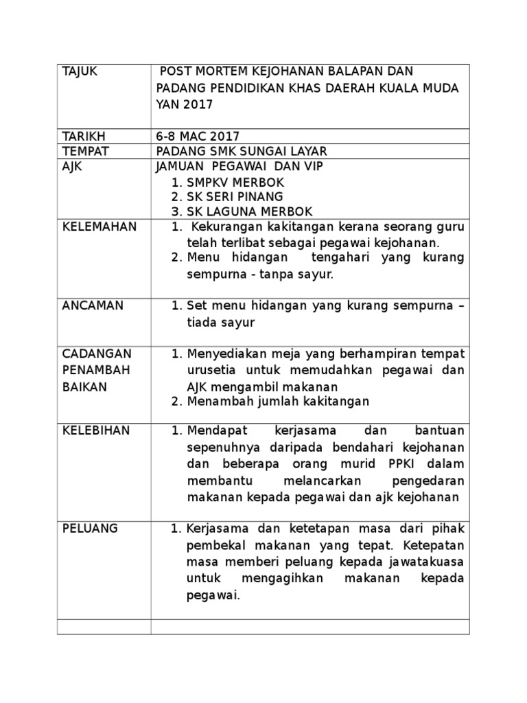 Laporan Post Mortem | PDF