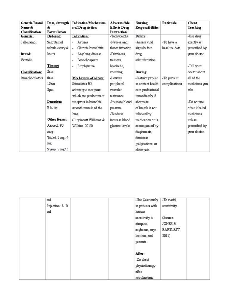 Drug Study - Salbutamol | Pharmaceutical Drug | Pharmacology