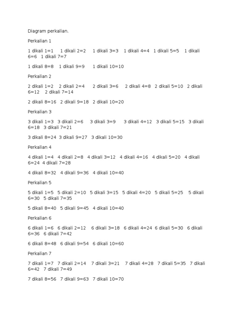 Diagram Perkalian | PDF