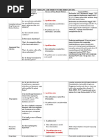 Glasgow Antipsychotic Side-Effect Scale (GASS) | PDF | Human Diseases ...