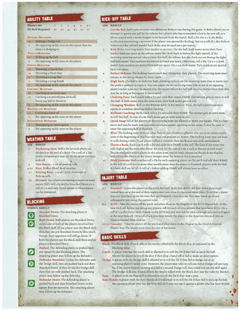 Blood Bowl 5th Ed Reference Card 2
