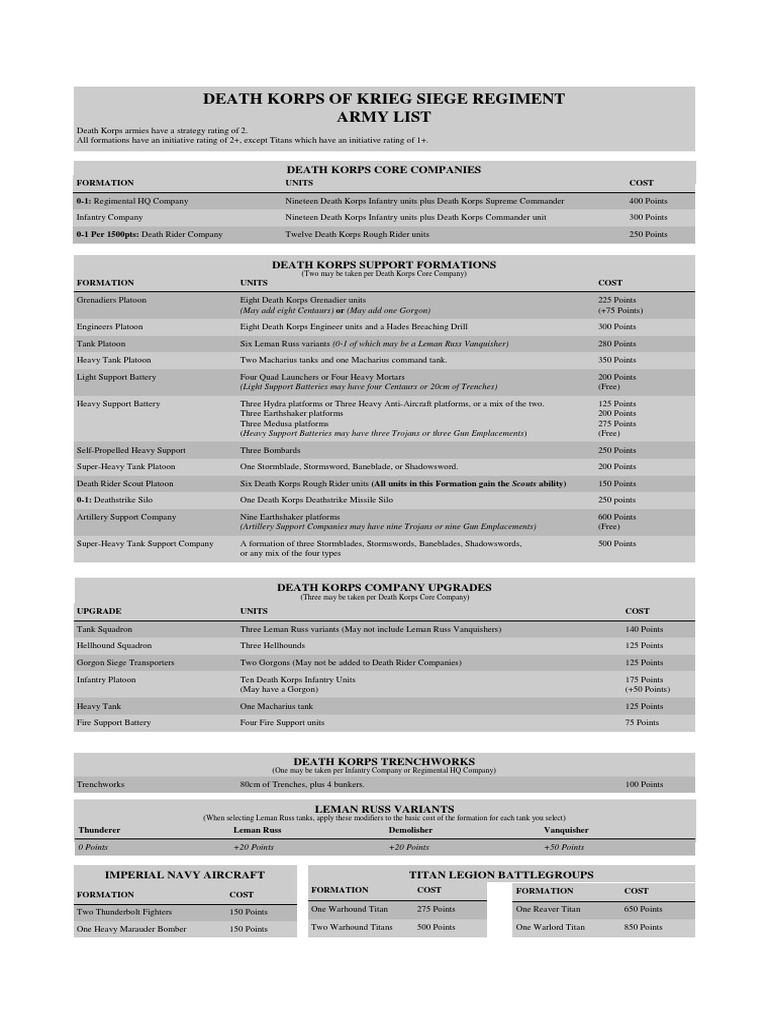 Death Korps of Krieg Siege Regiment Army List | PDF | Artillery Battery ...