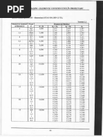 Tabel Filete Metric | PDF