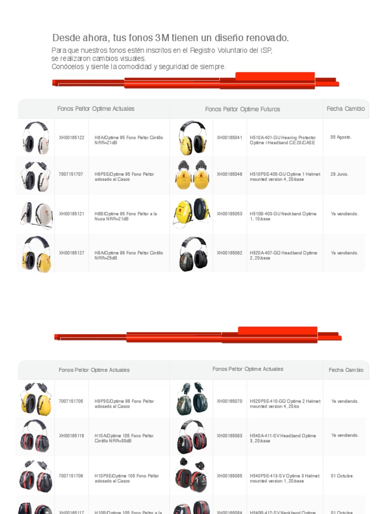 Auditivo Fonos PDF | PDF