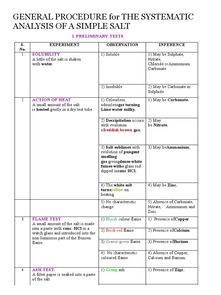 Systematic Salt Analysis Guide | PDF | Salt (Chemistry) | Solubility