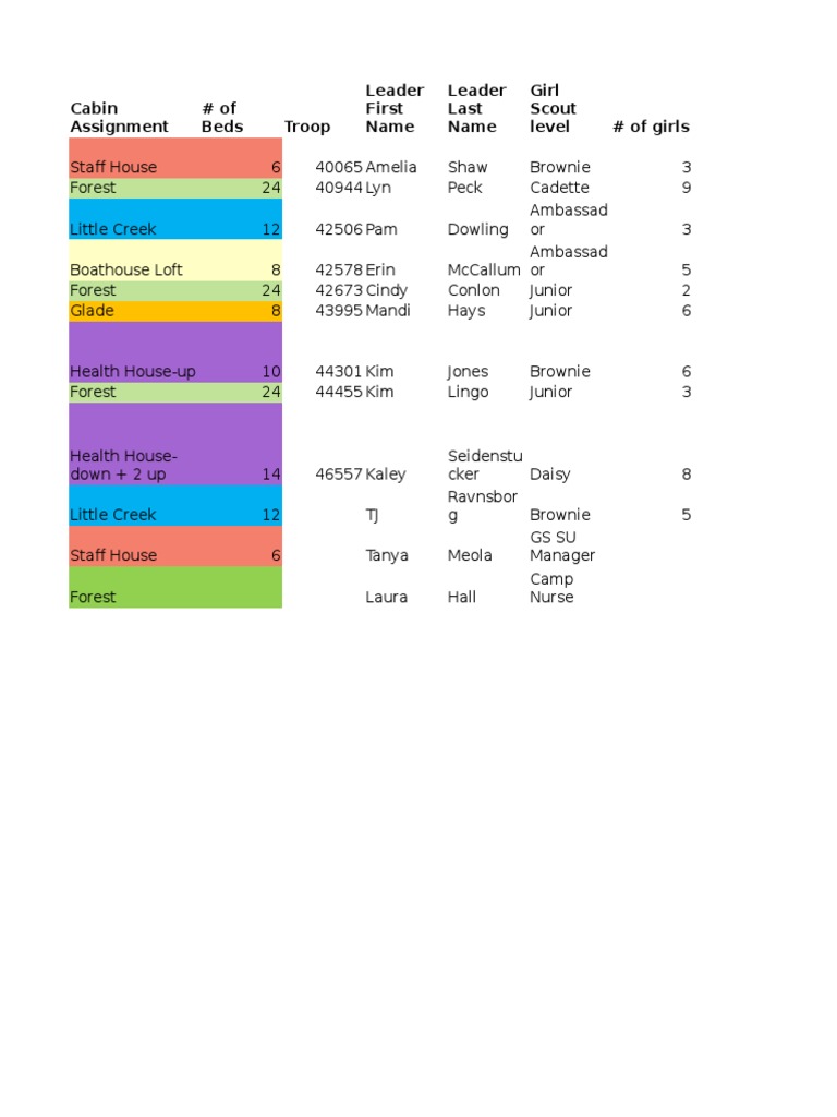 Cabin Assignments | PDF