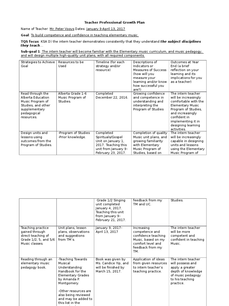 Teacher Professional Growth Plan Peter Vooys 2 0 | PDF | Music ...