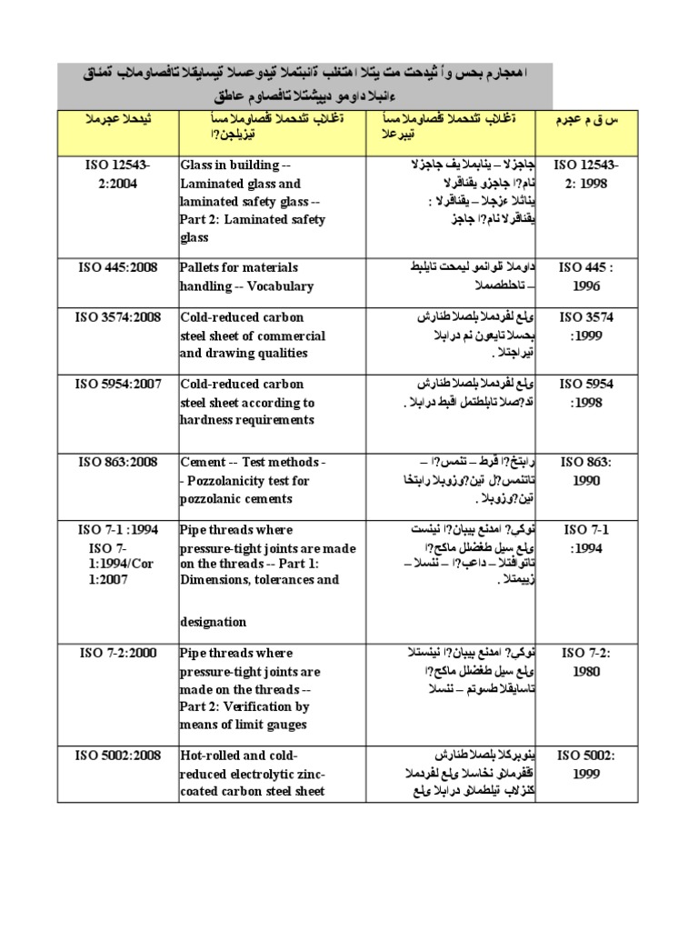 SASO and ISO Standards | PDF