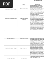 Tumpakners With A Twist | PDF | Games & Activities | Self-Improvement