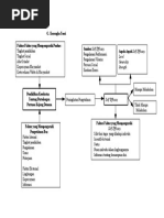 Generalized Self Efficacy Scale Untuk Dibagikan | PDF