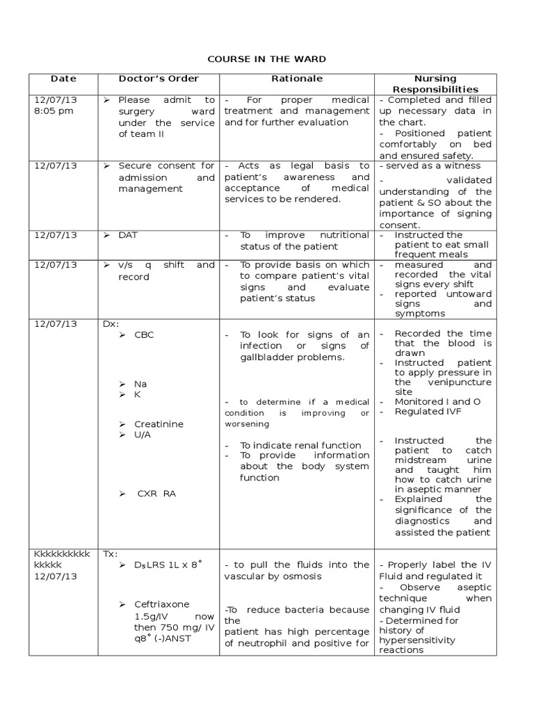Cholecystitis COURSE in the WARD (Autosaved) | Ct Scan | Pain