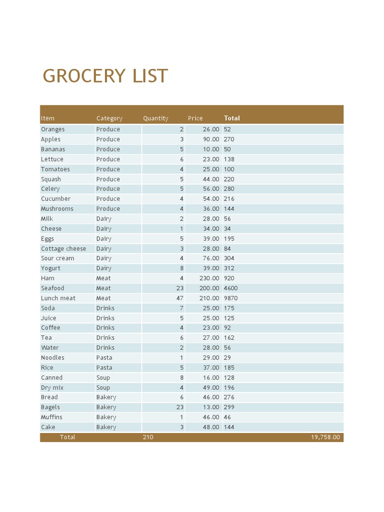 Grocery List: Item Category Quantity Price | PDF
