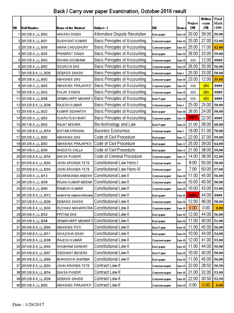Intellectual Body | PDF | Academia | Academic Degree