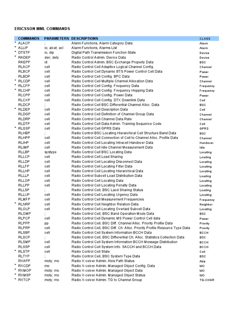 Ericsson Radio MML Command | PDF | General Packet Radio Service ...