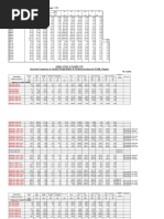 Jindal Steel Section Properties | PDF | Solid Mechanics | Structural Steel