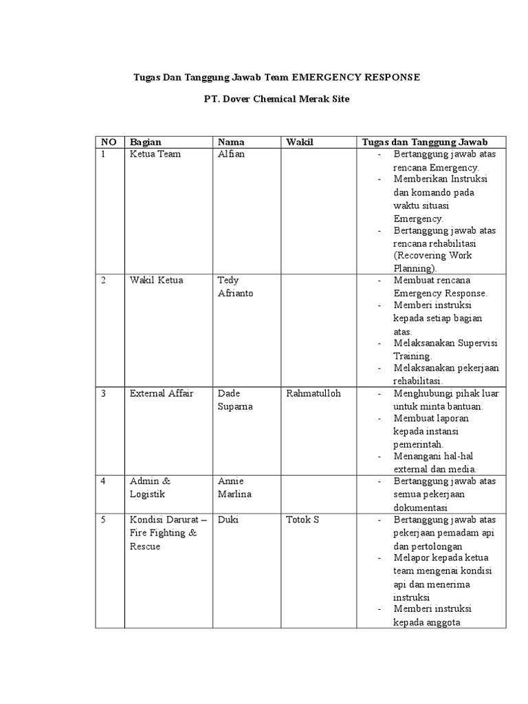 Tugas Dan Tanggung Jawab Team Emergency Response | PDF