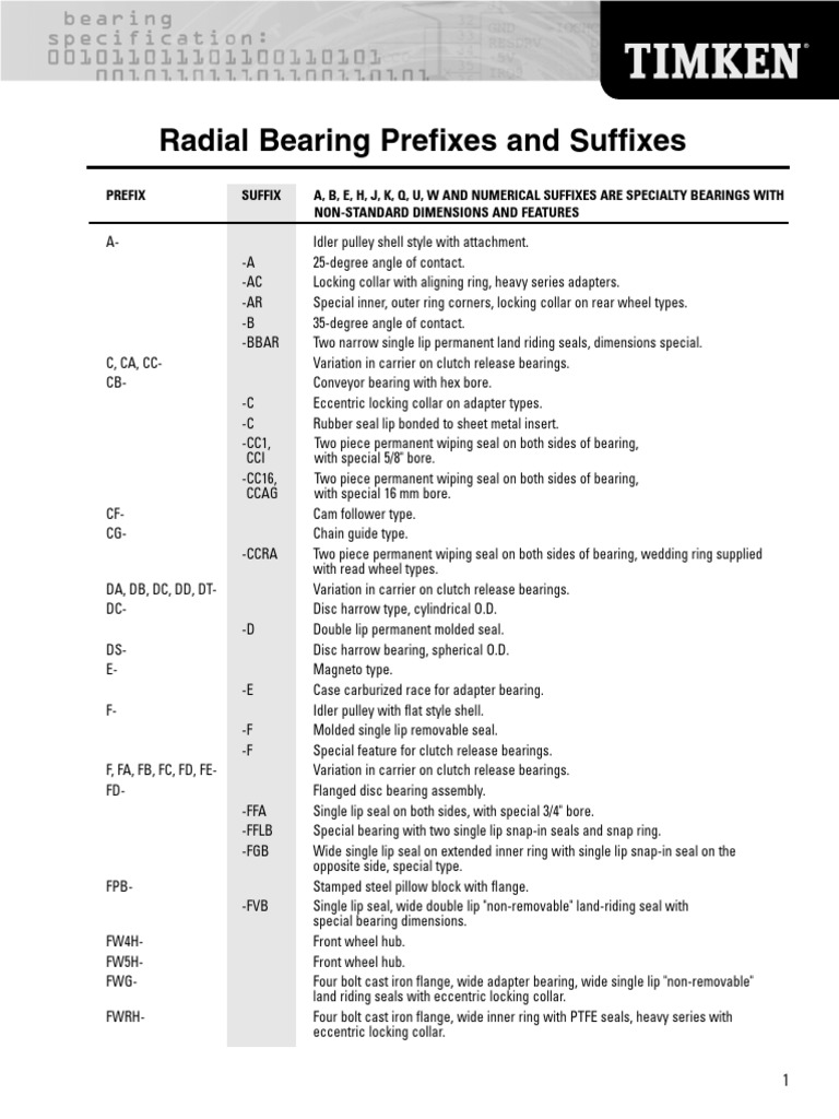 Ball Bearing Prefixes and Suffixes | PDF | Bearing (Mechanical) | Machines