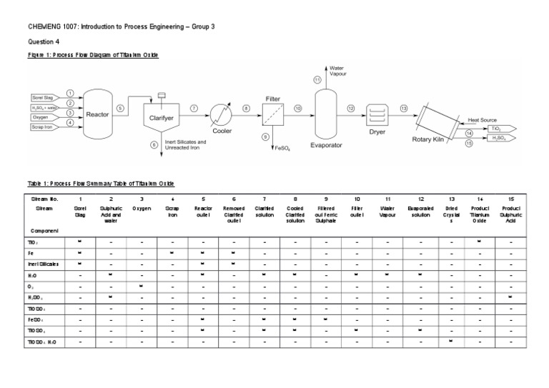 IPE Process Flow Diagrams | PDF