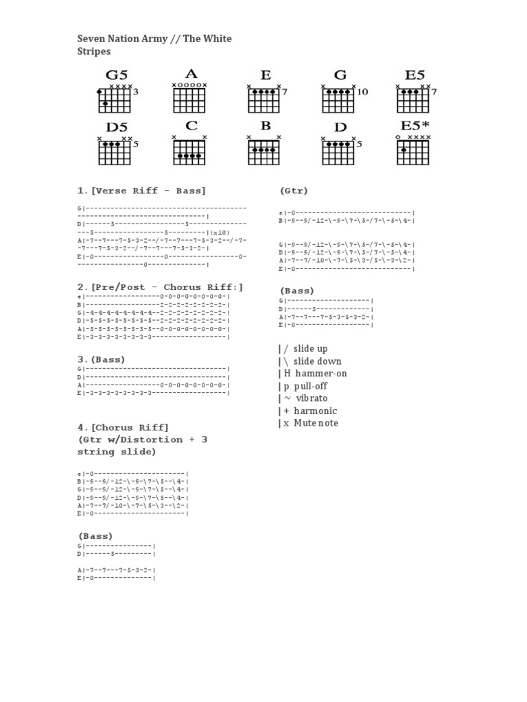 How To Play White Stripes Seven Nation Army On Guitar Complete