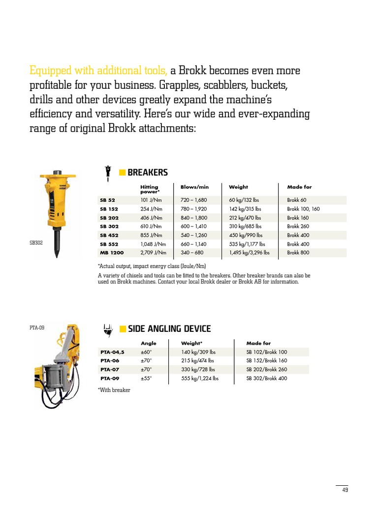 Brokk Attachments PDF | PDF | Mechanical Engineering | Nature