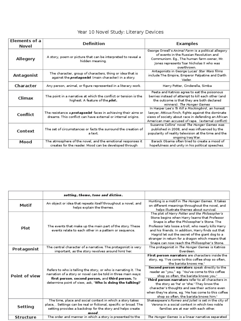 year 10 novel study literary devices | Narration | Narrative