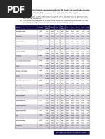 2024 VCE Scaling Report Summary | PDF