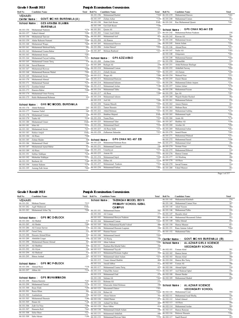 Grade 5 Result | PDF