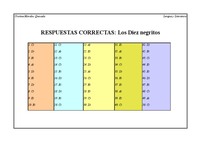 Respuestas de Las Preguntas Del Libro Los Diez Negritos | PDF