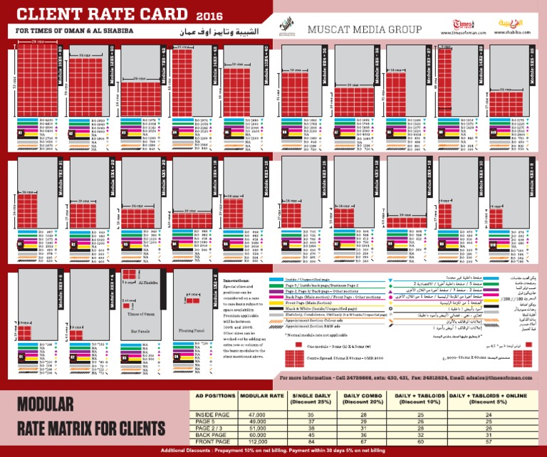 Times of Oman and Al Shabiba Rate Card | PDF