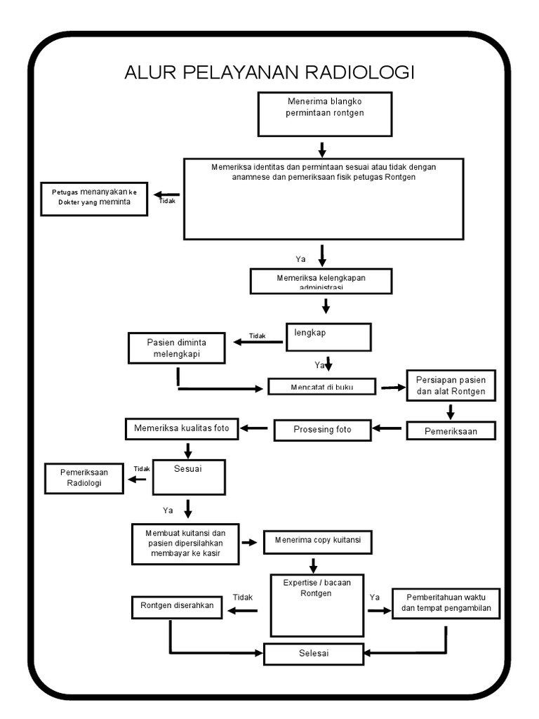 Alur Pelayanan Radiologi | PDF