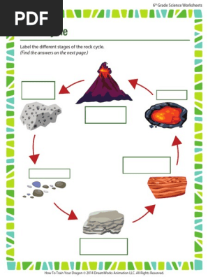 The Rock Cycle Worksheet